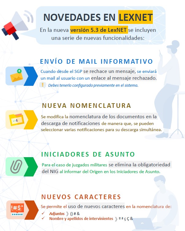 LEXNET: implantación de la versión 5.3 con nuevas funcionalidades I